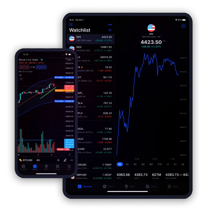 [Case study] Case-study-fxo-trading-view